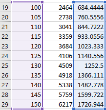 Solved From the following data, please answer the | Chegg.com