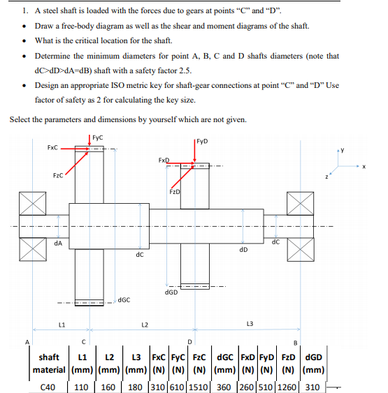 1. A steel shaft is loaded with the forces due to | Chegg.com