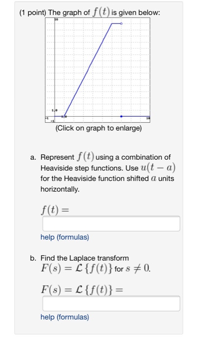 Solved (1 point) The graph of f (t) is given below: (Click | Chegg.com