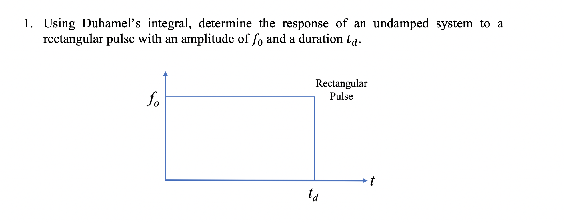 Solved 1. Using Duhamel's integral, determine the response | Chegg.com