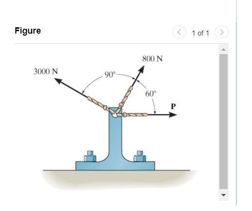 Solved The three forces are applied to the bracket shown in | Chegg.com
