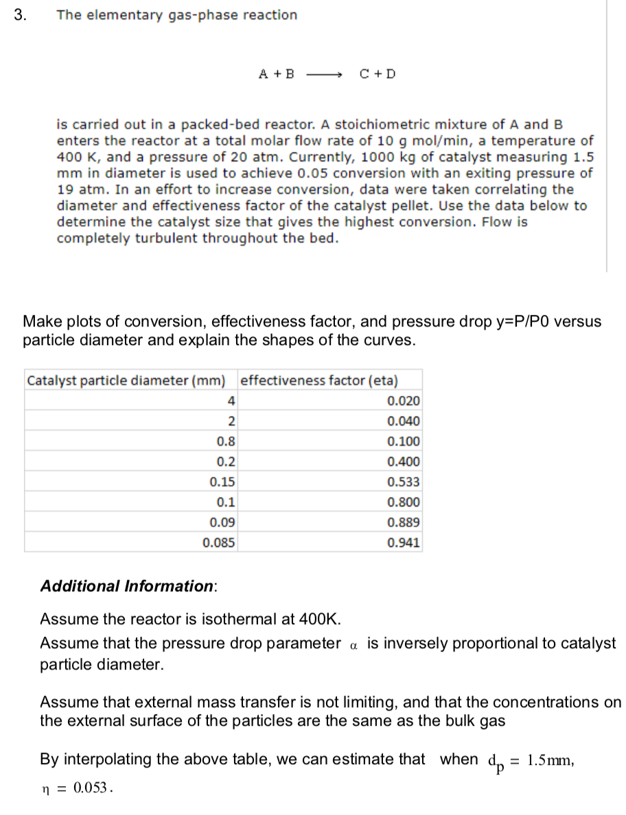 3. The elementary gas-phase reaction A + B C + D is | Chegg.com