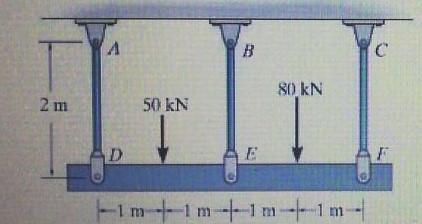 Solved determine all forces (FA,FB,FC) by using equilibrium | Chegg.com