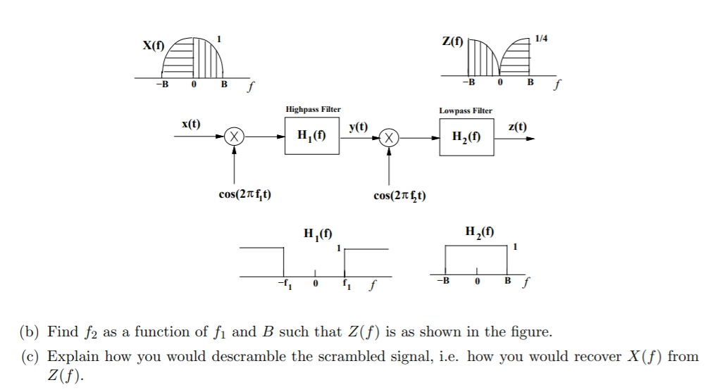 Solved 2. Voice Scrambling. One of the big advantages of | Chegg.com