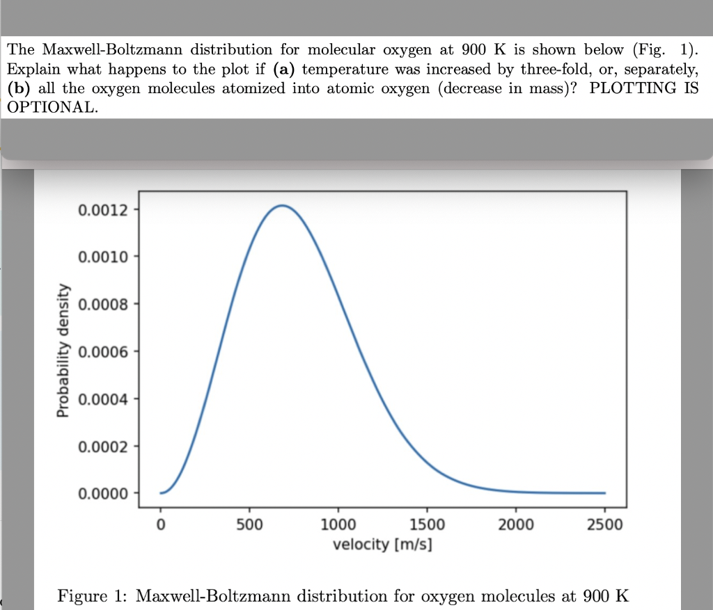 [Solved]: The Maxwell-Boltzmann distribution for molecular