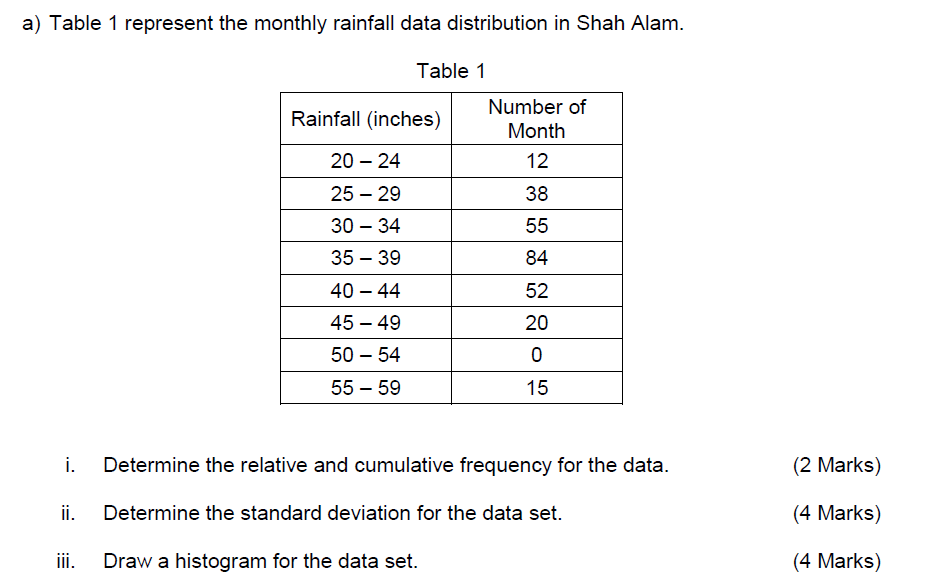 Solved a) Table 1 represent the monthly rainfall data | Chegg.com