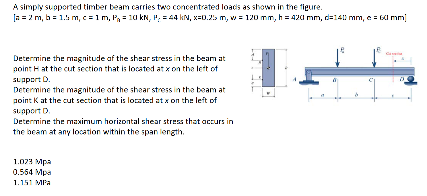 Solved by an EXPERT A simply supported timber beam carries two | Chegg.com