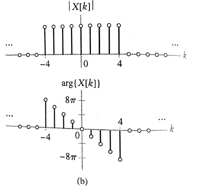 Solved 3.51Use the definition of the FS to determine the | Chegg.com