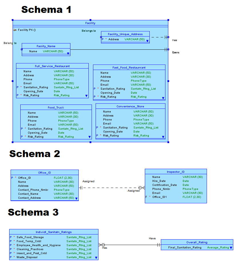 Solved In the ANSI/SPARC 3-schema model of databases, the | Chegg.com