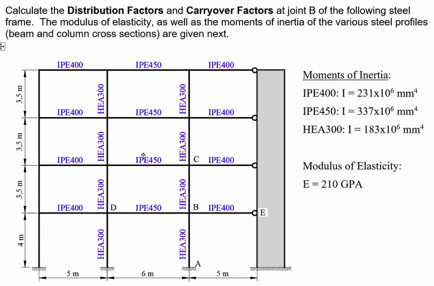 Solved Calculate the Distribution Factors and Carryover | Chegg.com