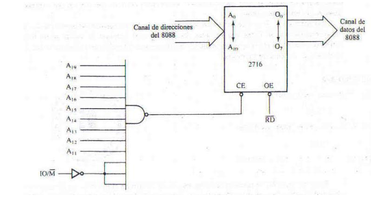 Solved PROBLEM 3 (20%) Modify the NAND gate decoder in | Chegg.com
