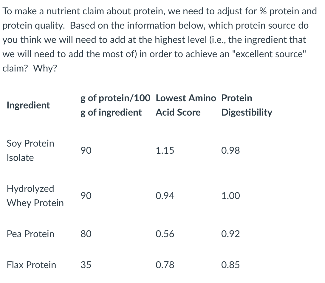 Solved To make a nutrient claim about protein, we need to | Chegg.com