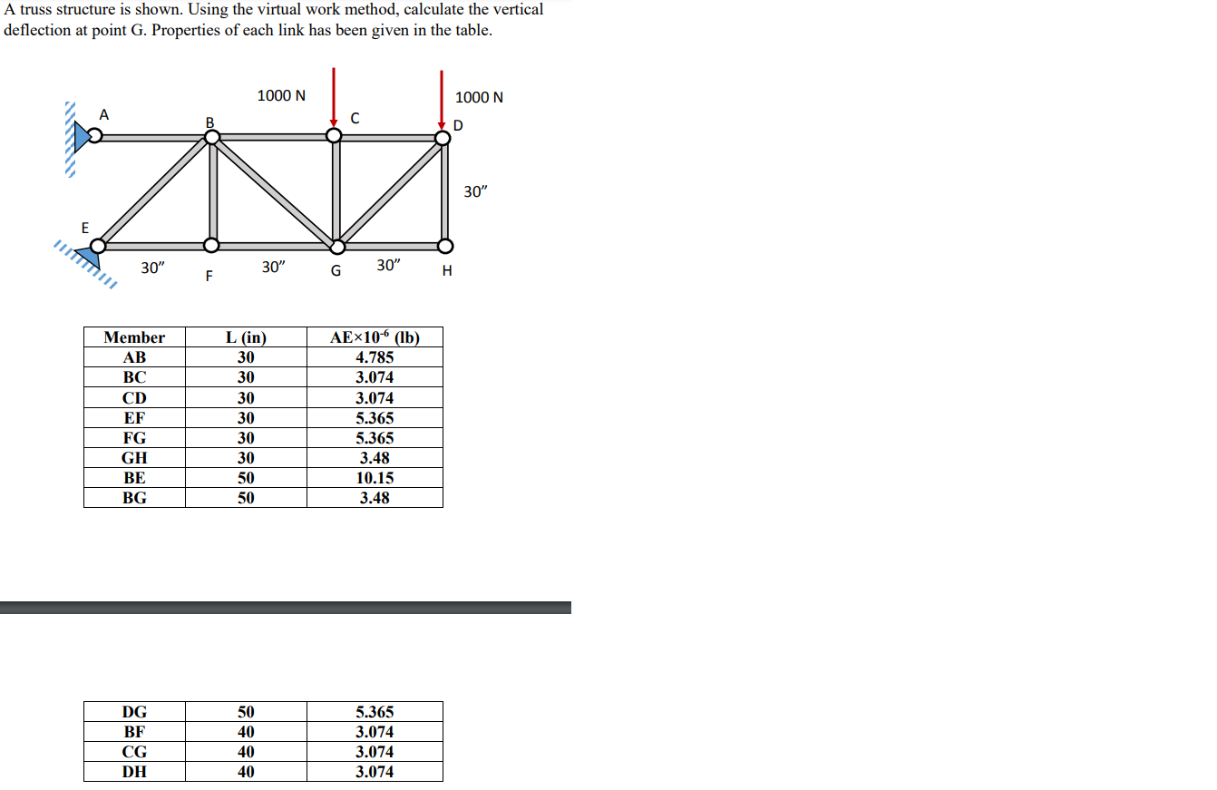 Solved A truss structure is shown. Using the virtual work | Chegg.com