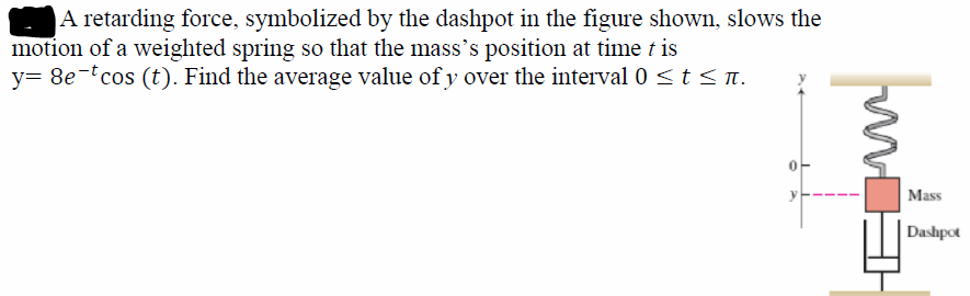 Solved A retarding force, symbolized by the dashpot in the | Chegg.com
