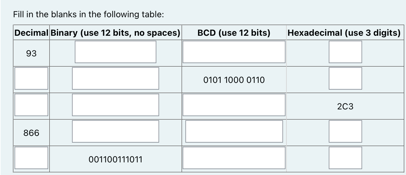 Solved Fill in the blanks in the following table: | Chegg.com
