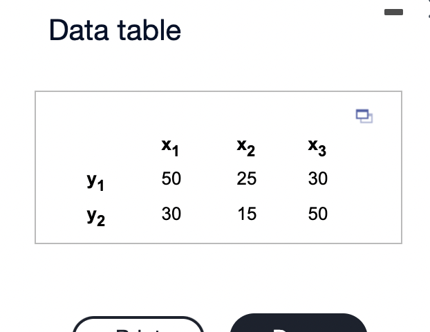 Solved Consider the data set given in the accompanying | Chegg.com