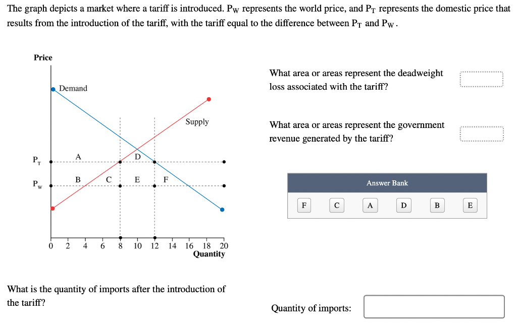 Solved Introduction to Macroeconomics; (International | Chegg.com