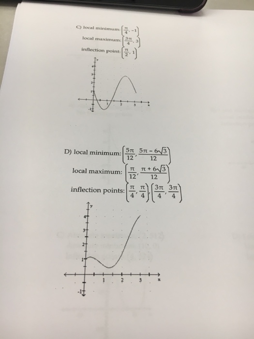Solved Graph the equation.include the coordinates of any | Chegg.com