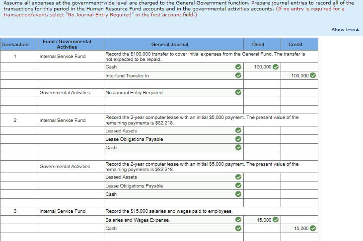 Solved The City of Townsend's city council authorized the | Chegg.com