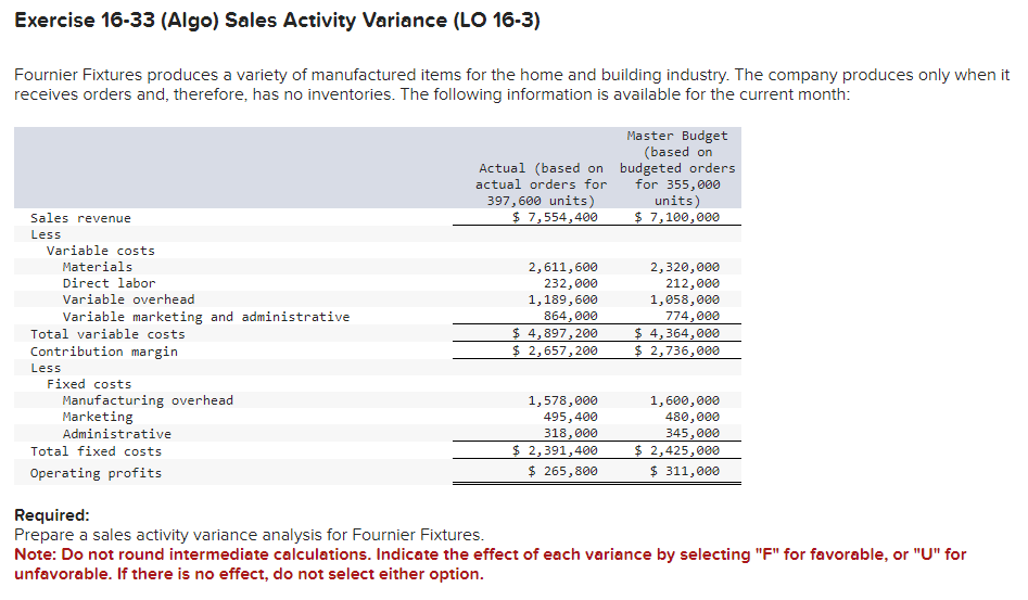 Solved Exercise 16-33 (Algo) Sales Activity Variance (LO | Chegg.com