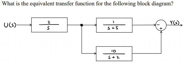 Solved What is the equivalent transfer function for the | Chegg.com