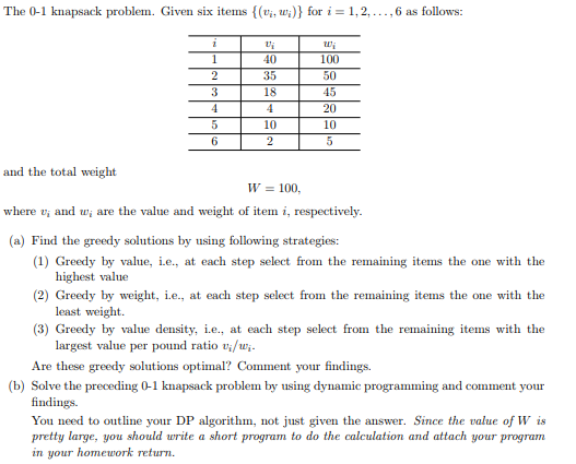 Solved The 0-1 knapsack problem. Given six itemsv)fori | Chegg.com