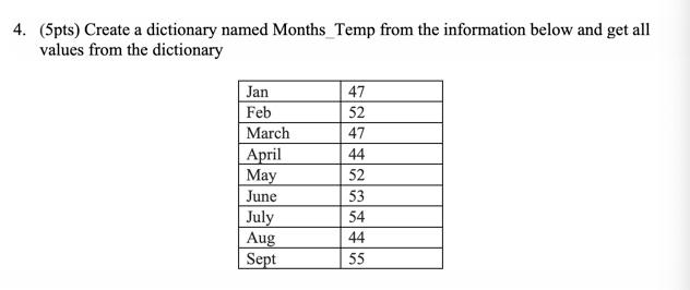 Solved 4. (5pts) Create a dictionary named Months_Temp from | Chegg.com