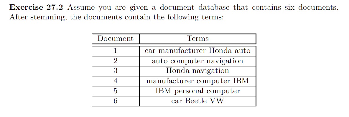 Solved Exercise 27.2 Assume you are given a document | Chegg.com