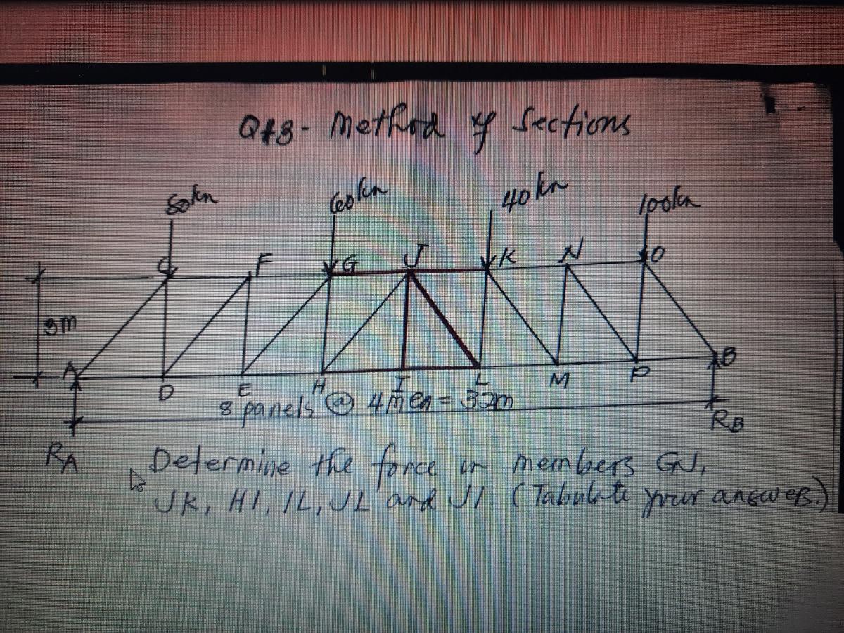 Solved Determine the force in members GJ, JK, HI, IL, JL, | Chegg.com