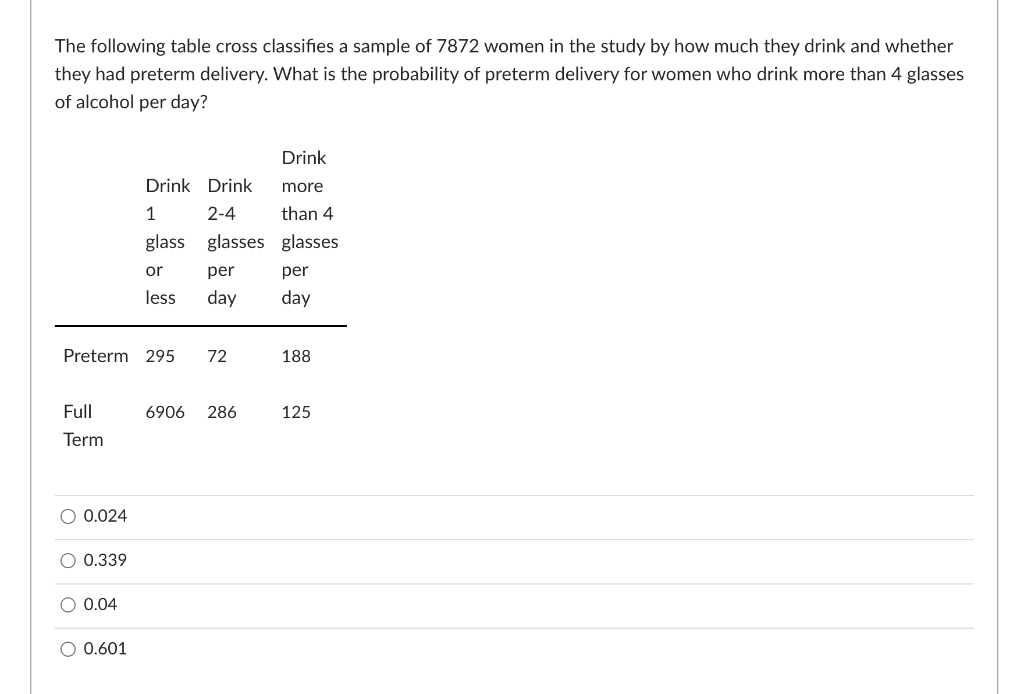 Solved The following table cross classifies a sample of 7872 | Chegg.com