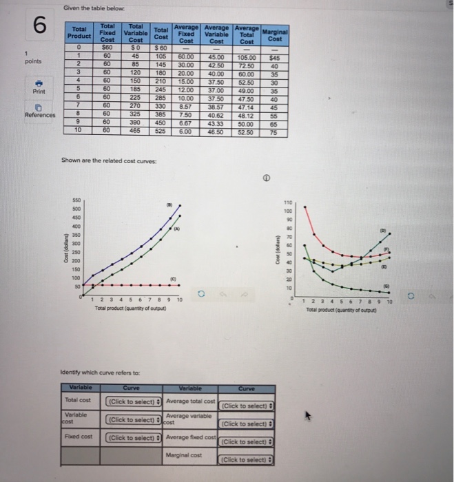 Solved Given the table below 6 Product Fixed Variable Cost | Chegg.com