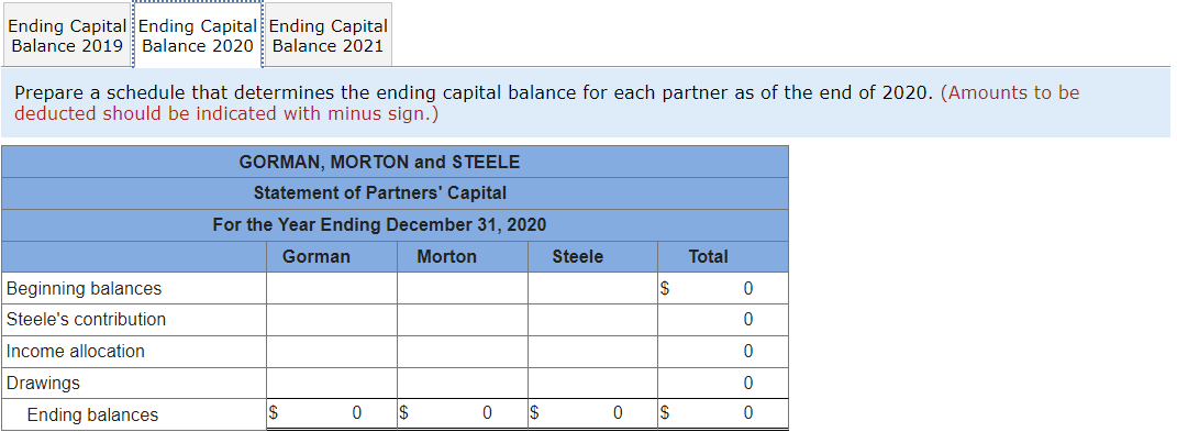 Solved Gorman and Morton form a partnership on May 1, 2019. | Chegg.com