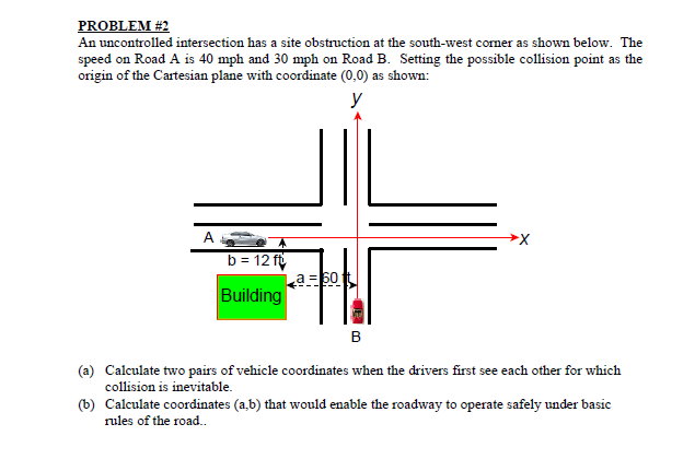 Solved PROBLEM #2 An uncontrolled intersection has a site | Chegg.com