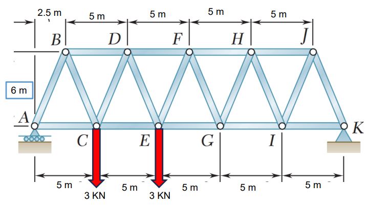 Solved There is a Bridge with forces as shown in the figure. | Chegg.com