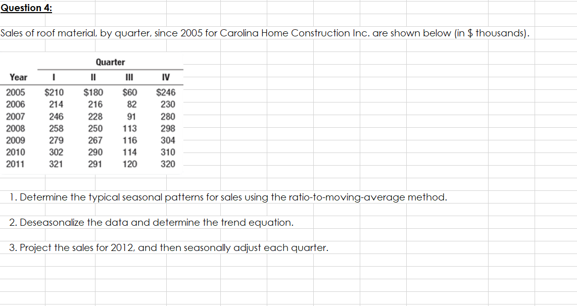 Solved 1. Determine the typical seasonal patterns for sales | Chegg.com