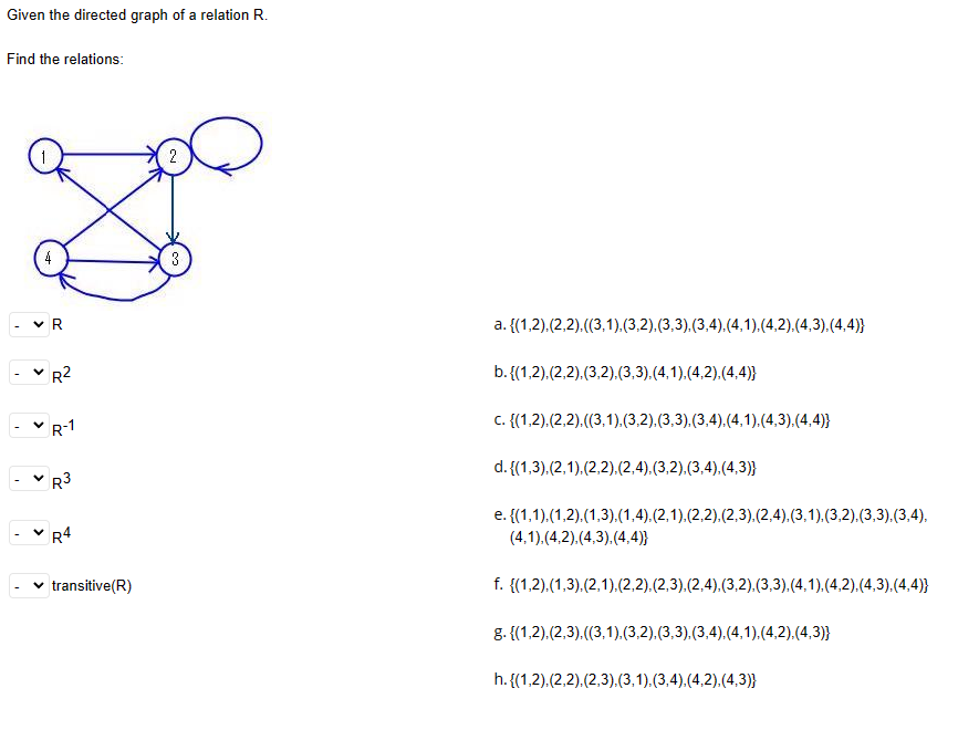 Given the directed graph of a relation R. Find the | Chegg.com