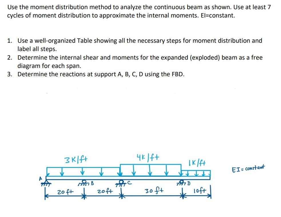 Solved Use the moment distribution method to analyze the | Chegg.com