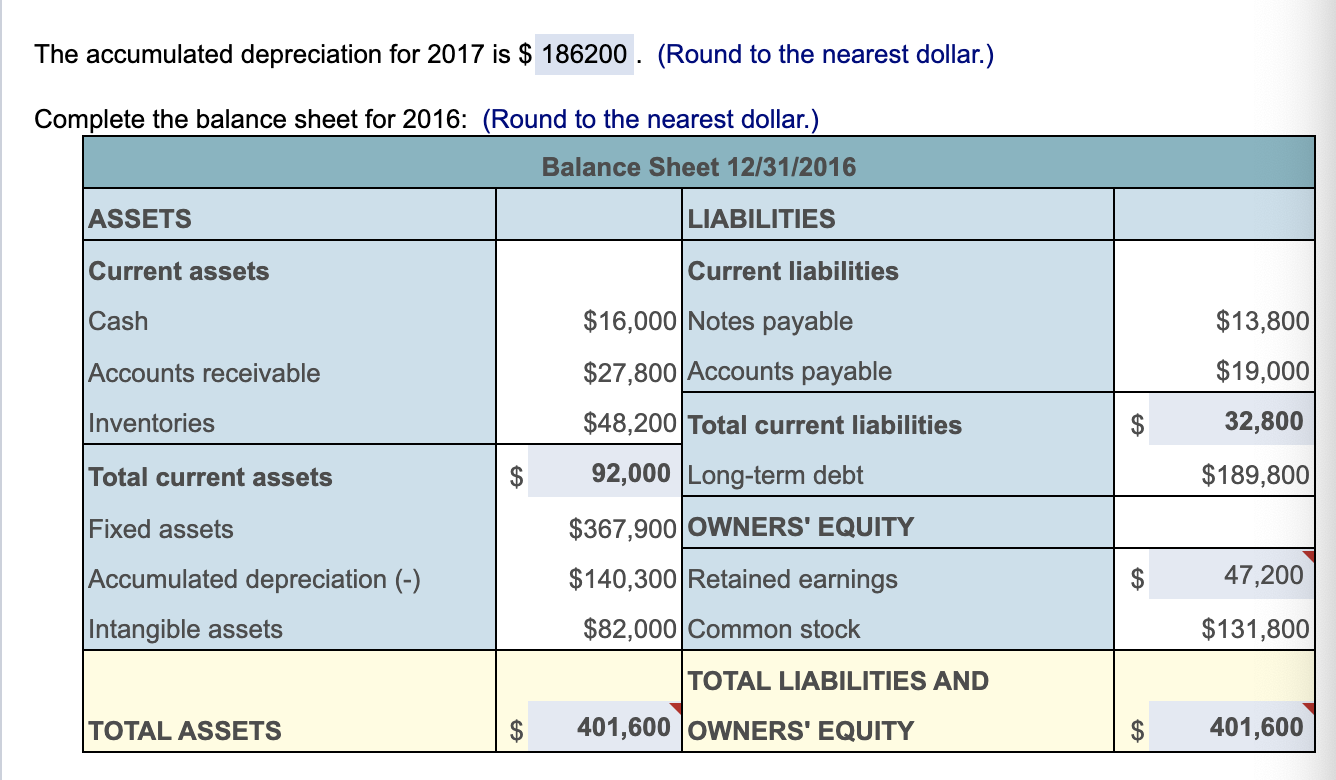 Solved Balance sheet. Use the data from the following | Chegg.com