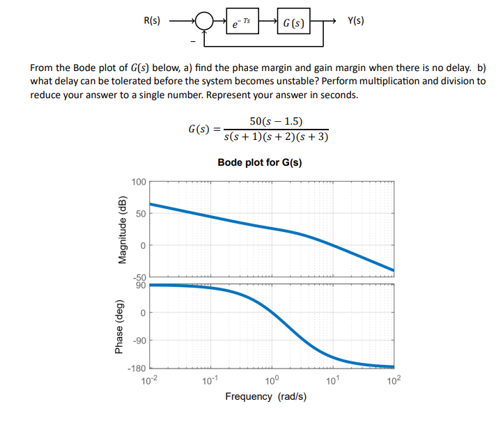 Solved From the Bode plot of G(s) below, a) find the phase | Chegg.com