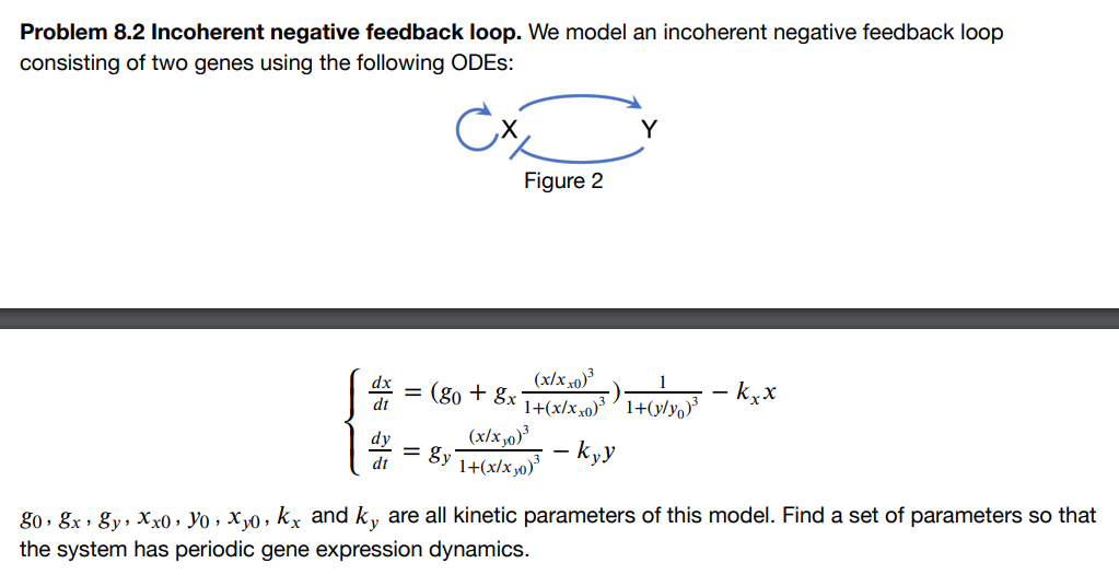 Solved Problem 8.2 ﻿Incoherent negative feedback loop. We | Chegg.com