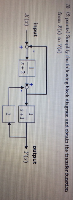 Solved Simplify the following block diagram and obtain the | Chegg.com