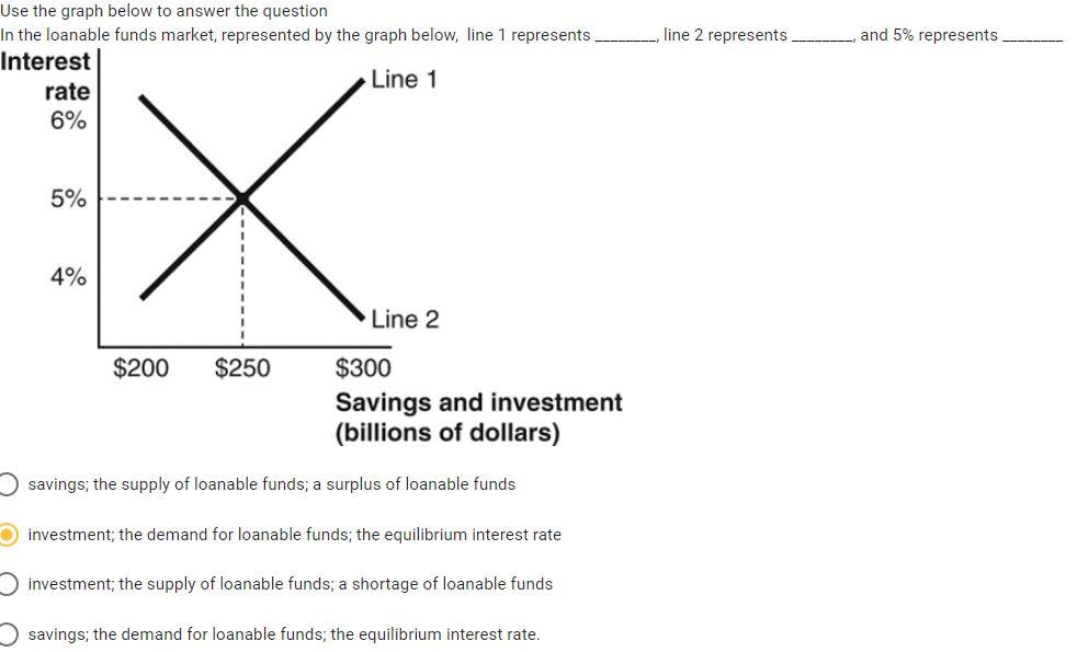 Solved Jse the graph below to answer the question n the | Chegg.com