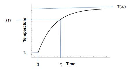 Solved Physics 121Explain this formula:t supposedly being a | Chegg.com