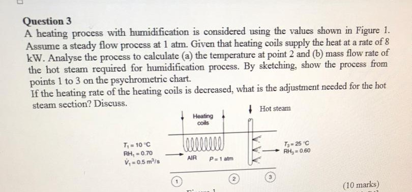 Solved Question 3 A heating process with humidification is | Chegg.com