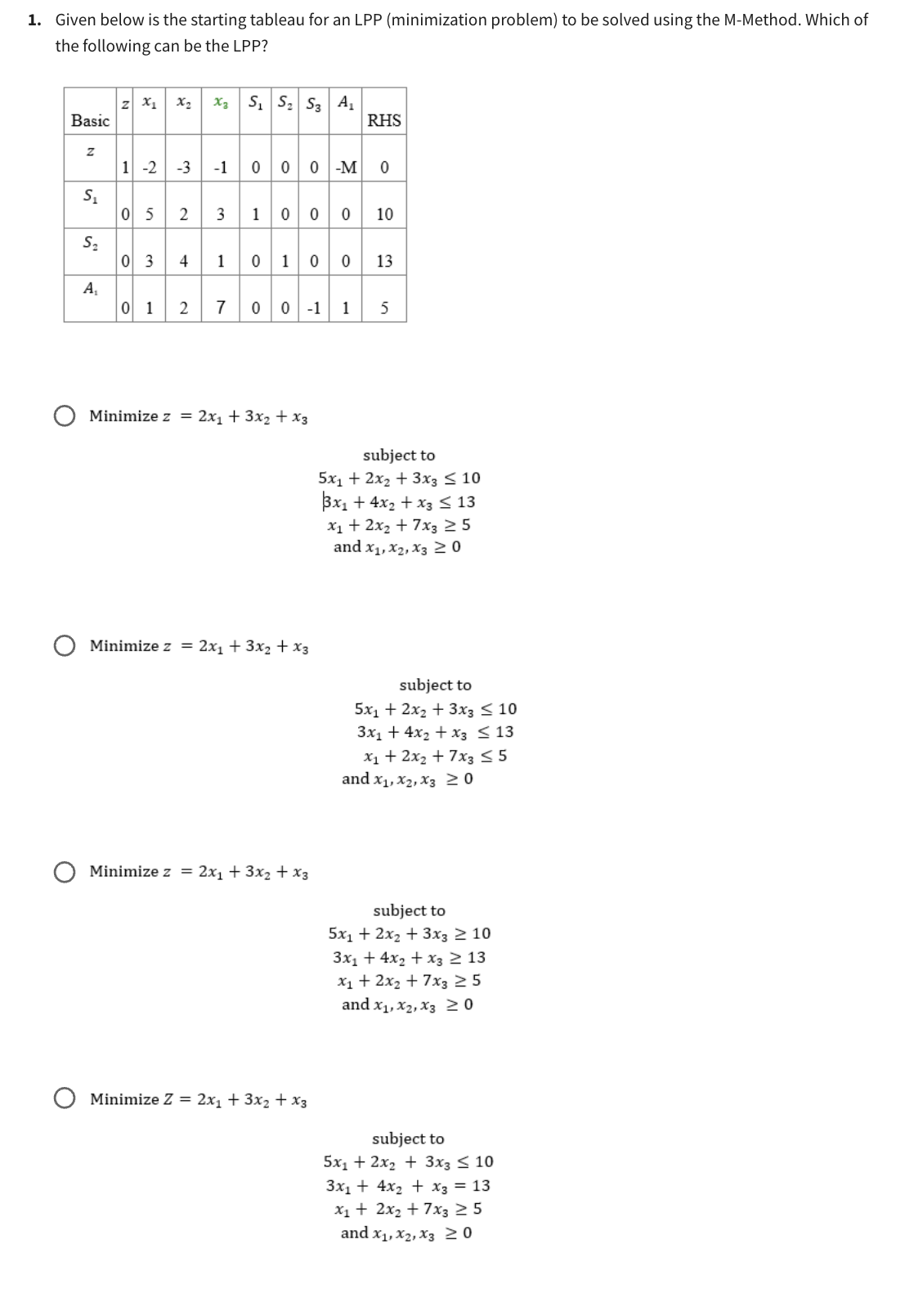 Solved Given below is the starting tableau for an LPP | Chegg.com