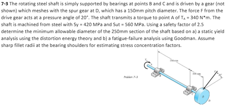 Solved 7-3 The rotating steel shaft is simply supported by | Chegg.com