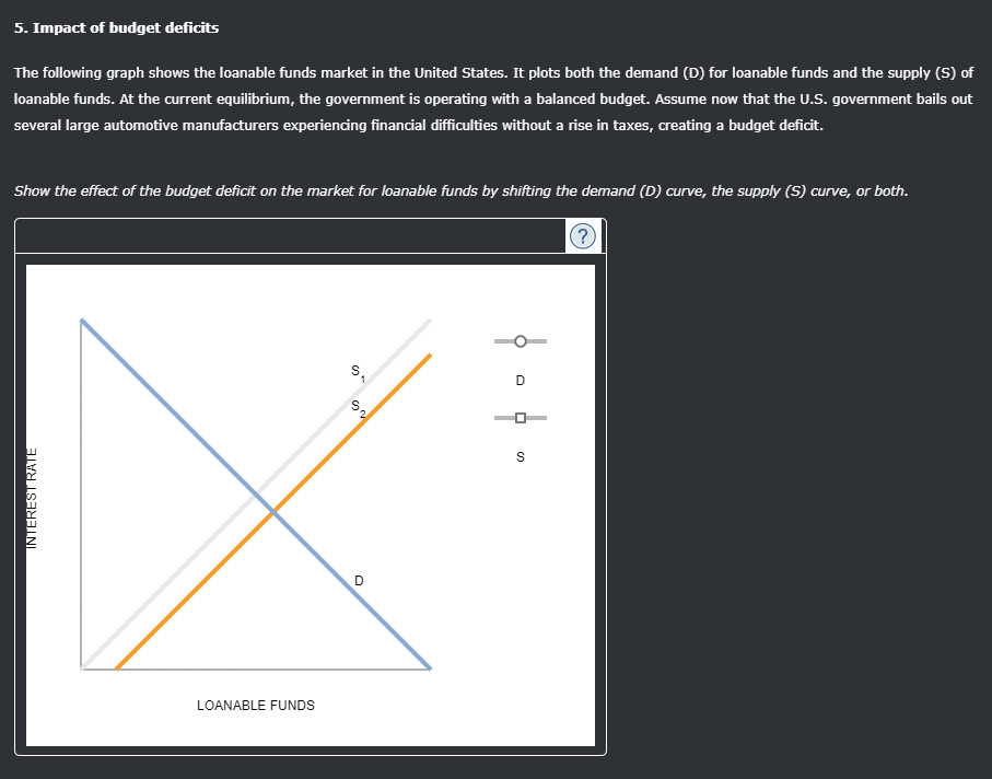 Solved 5. Impact of budget deficits The following graph | Chegg.com