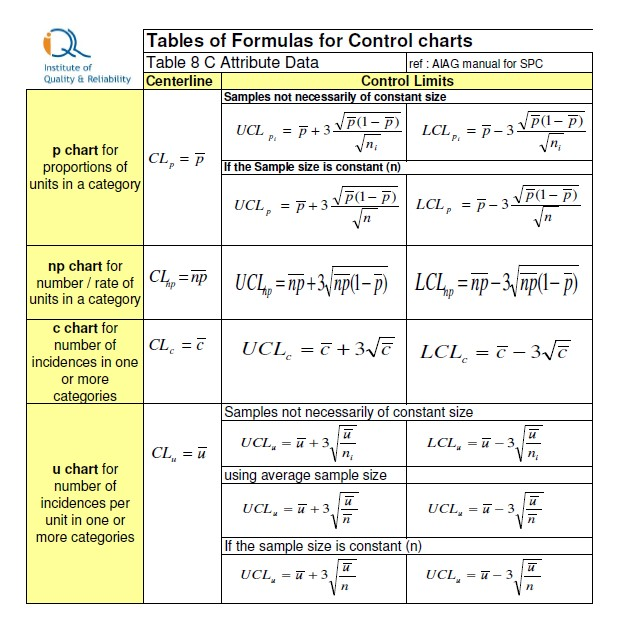 Solved Q6. Create 'Xbar - R' Control Charts for the | Chegg.com