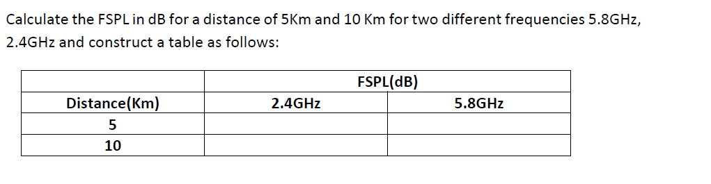 Solved Calculate the FSPL in dB for a distance of 5Km and 10 | Chegg.com