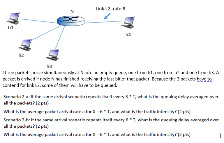 Link L2: rate R N h1 h4 h2 h3 Three packets arrive | Chegg.com